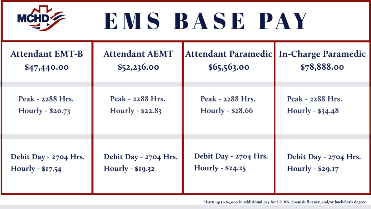 Pay & Benefits | MCHD Recruiting